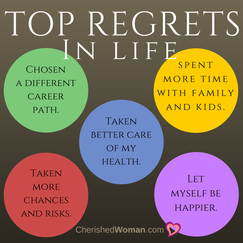 Top Regrets Education